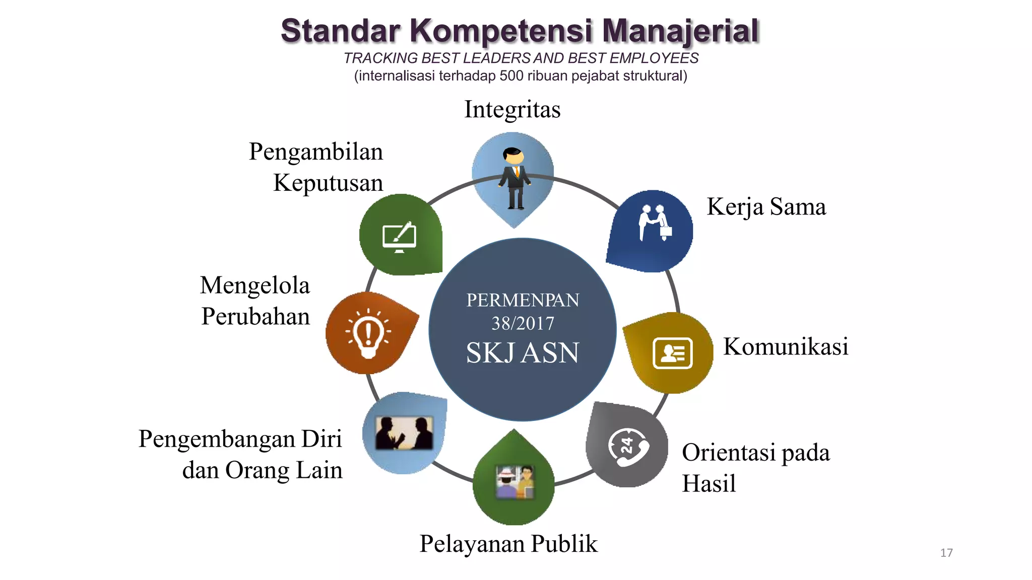 Pengembangan kompetensi ASN Menuju Smart ASN.pptx