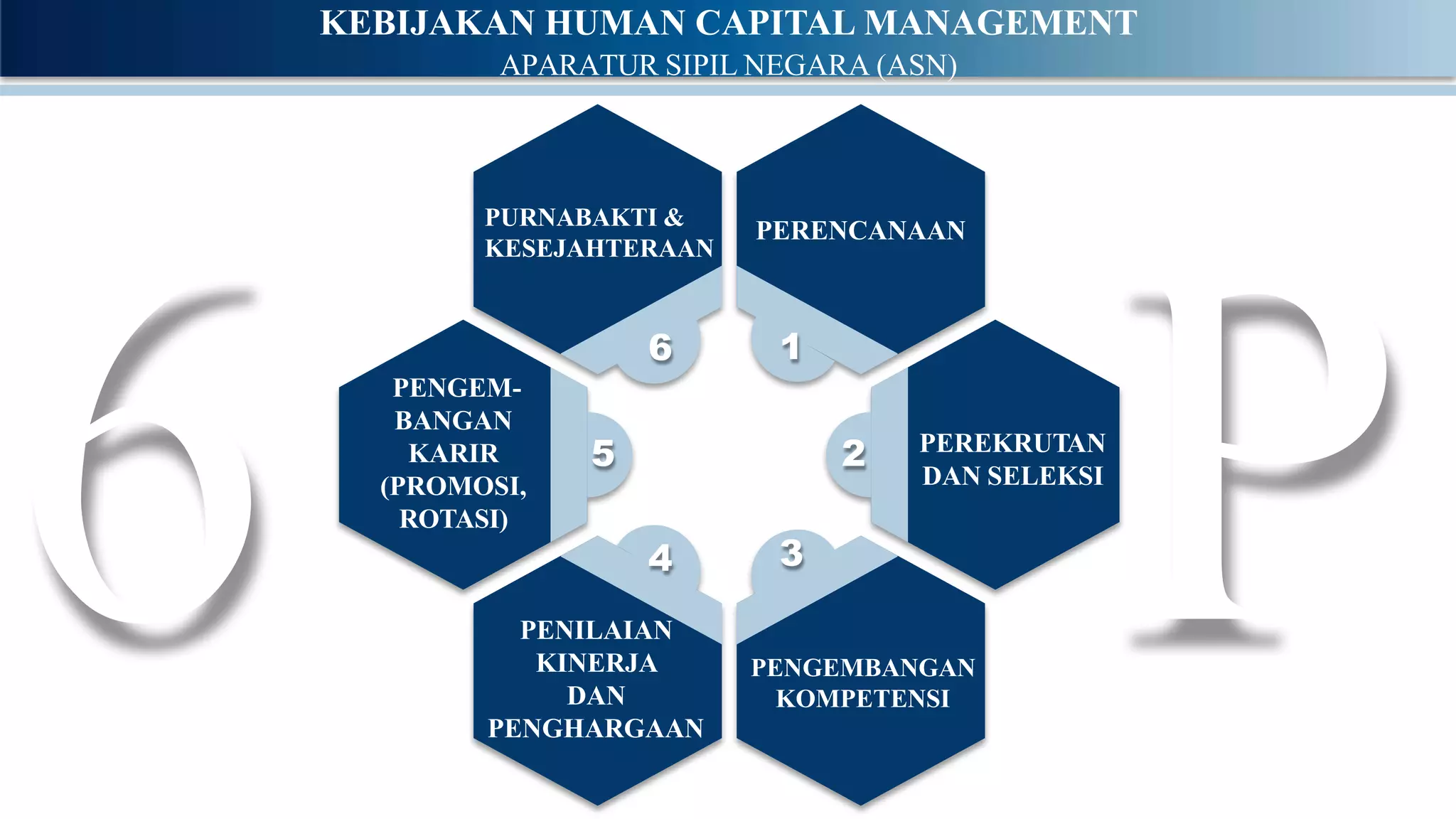 Pengembangan kompetensi ASN Menuju Smart ASN.pptx
