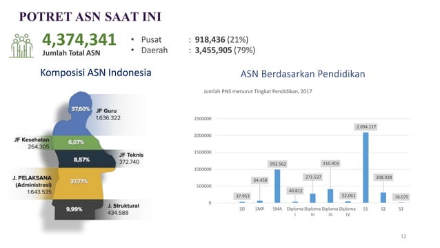 Pengembangan kompetensi ASN Menuju Smart ASN.pptx