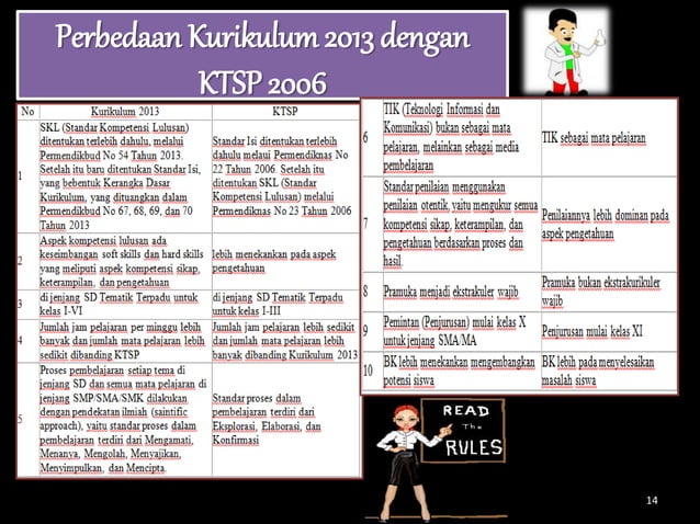 Pengembangan kurikulum PAK | PPT