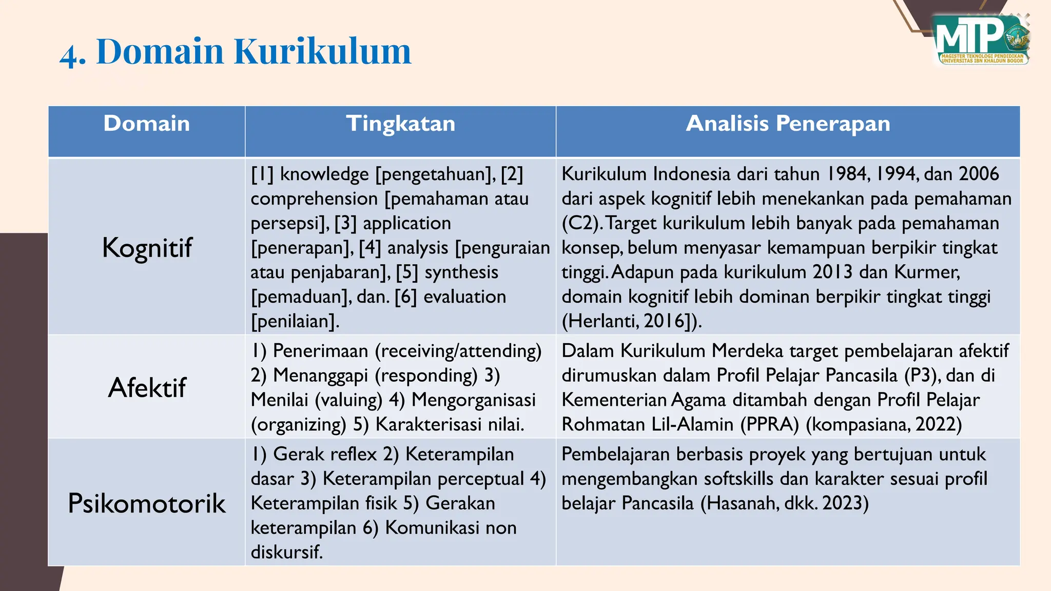 Analisis dasar - dasar dan kawasan bidang kurikulum | PDF