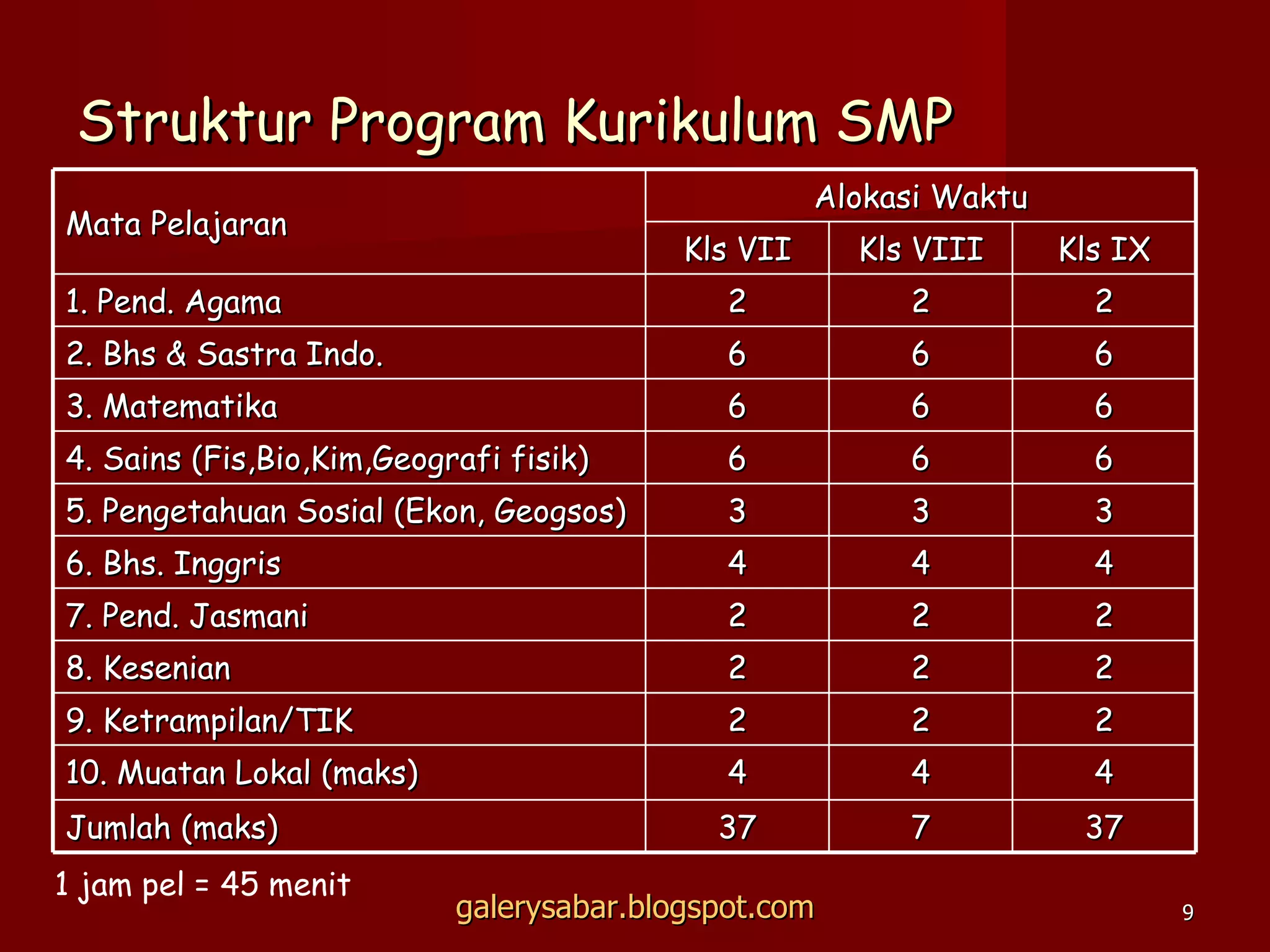 Pengembangan Kurikulum Dan Pembelajaran | PPT