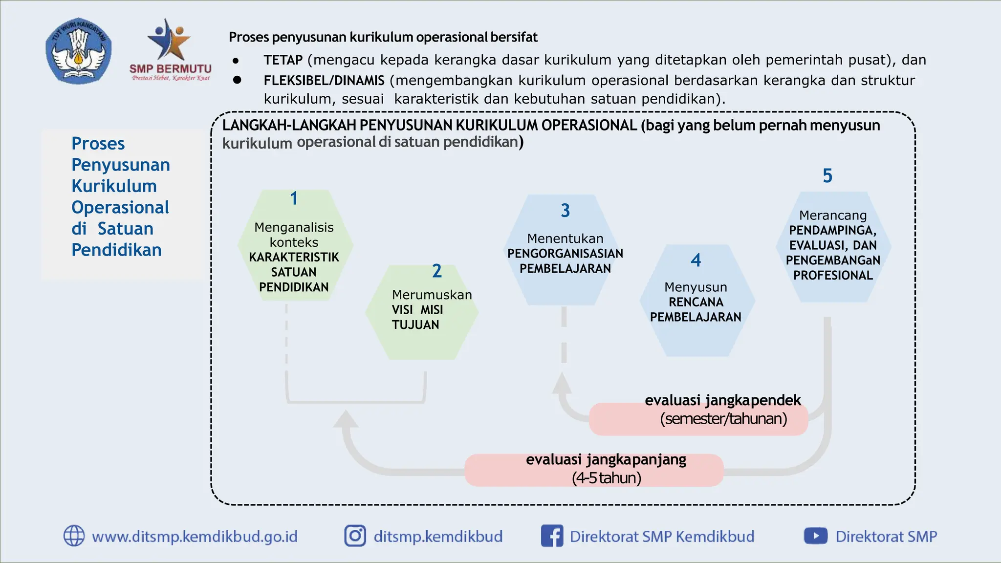 Pengembangan Kurikulum di Satuan Pendidikan.pptx