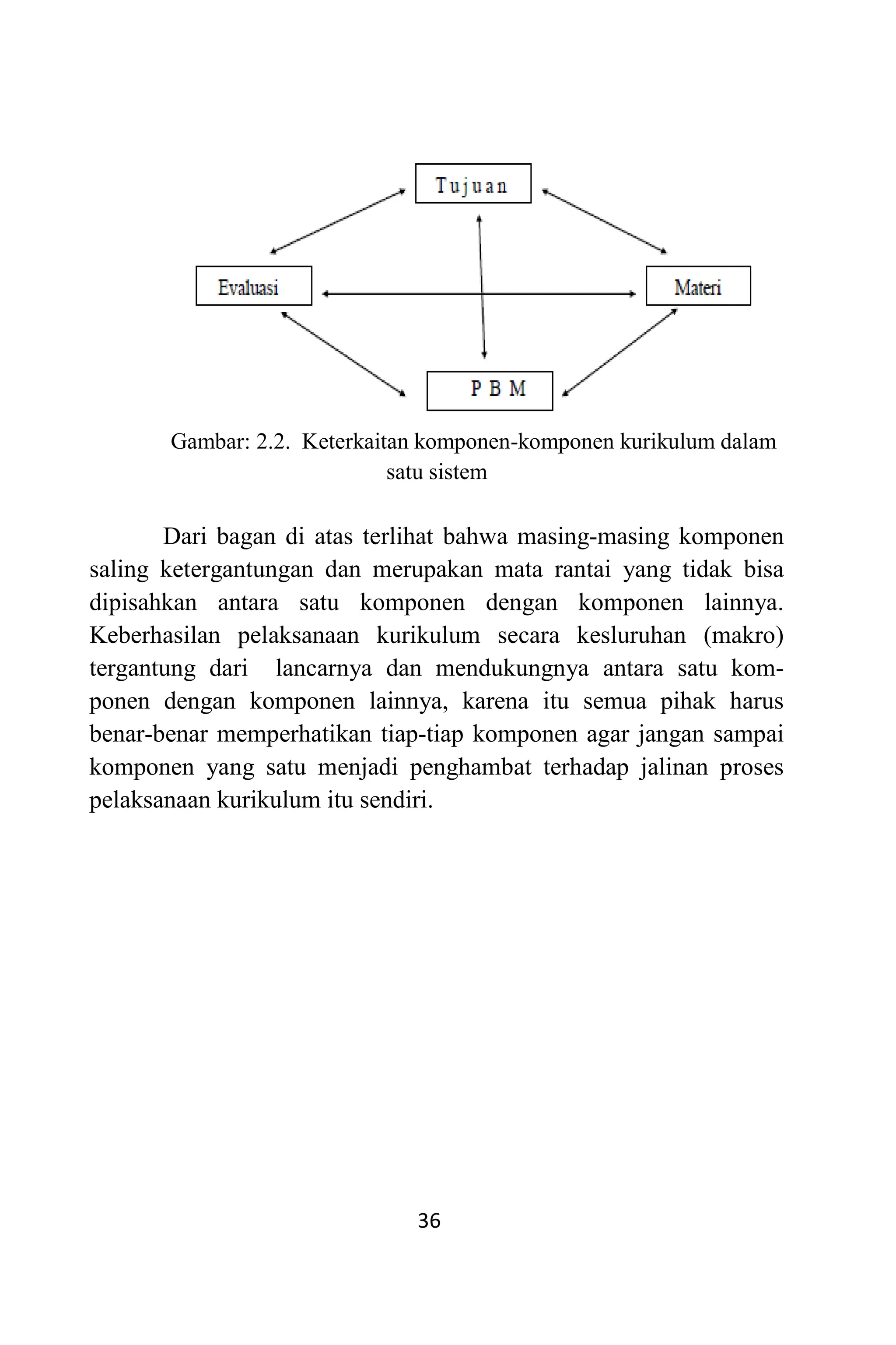 Pengembangan Kurikulum Pendidikan Agama Islam (PAI) teori dan praktek).pdf