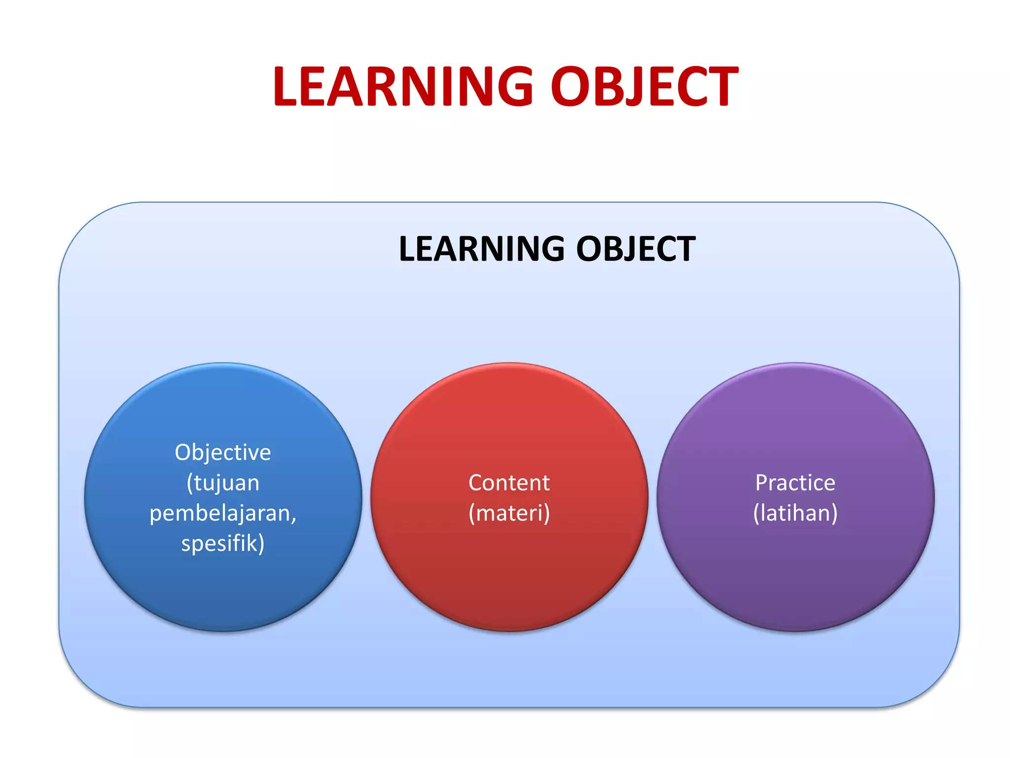 Learning Object: Apa dan Bagaimana? | PDF