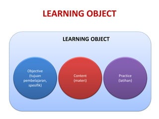 Learning Object: Apa dan Bagaimana? | PDF