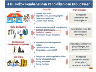 PENGEMBANGAN LINK AND MATCH PENDIDIKAN VOKASI DI SMK 2018.pptx