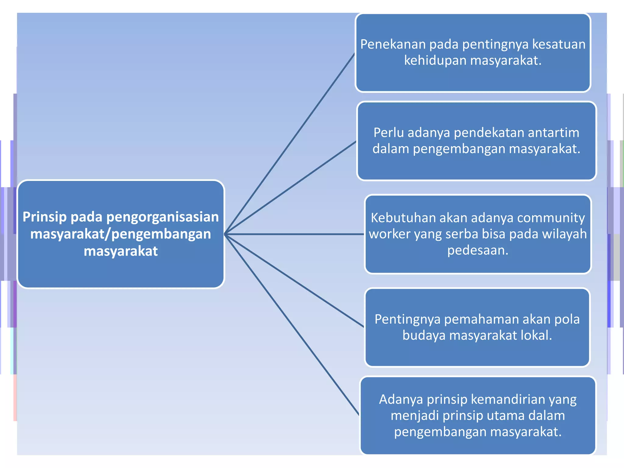 Pengembangan_Masyarakat.pptx
