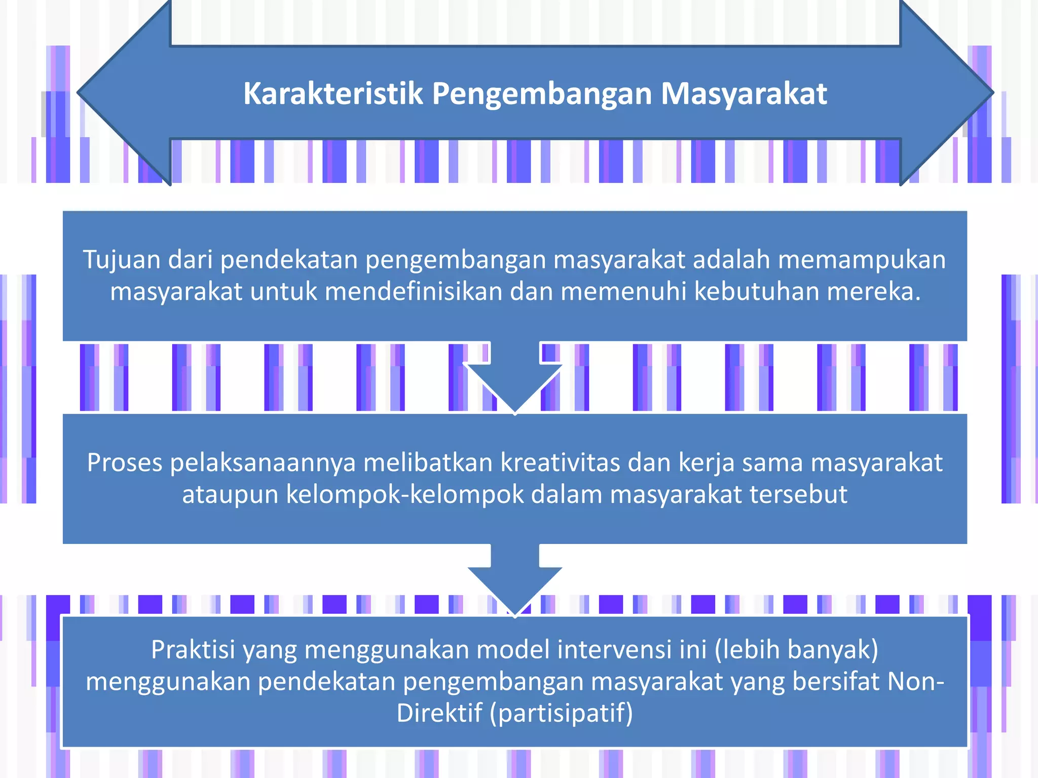 Pengembangan_Masyarakat.pptx