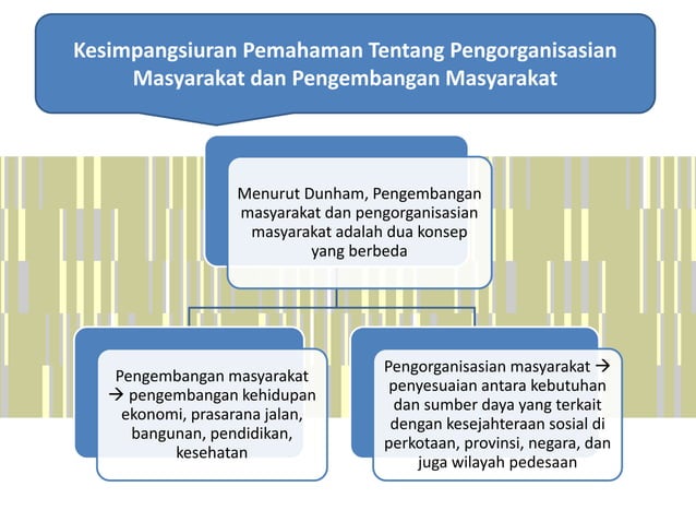 Pengembangan_Masyarakat.pptx