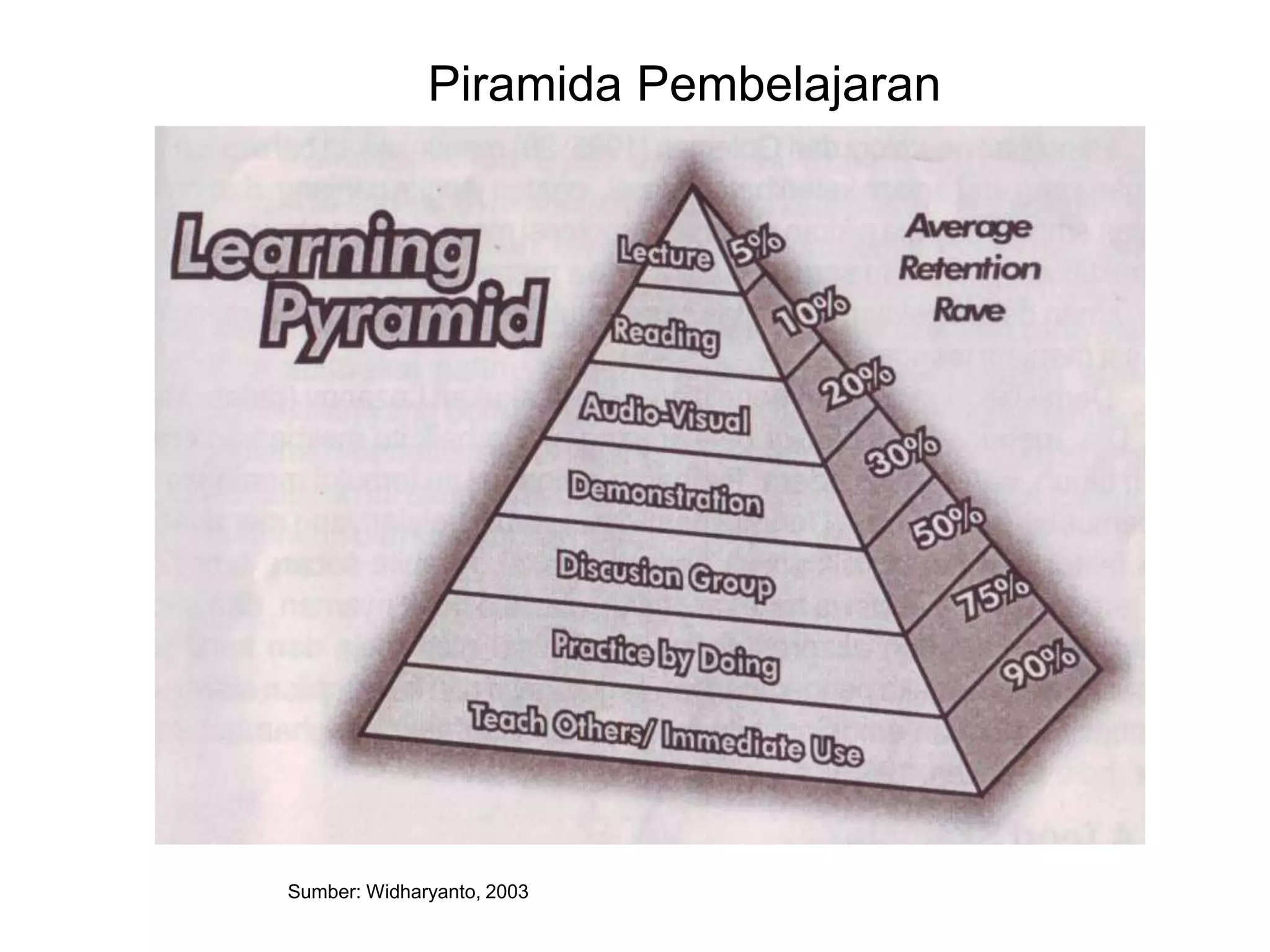 Pengembangan media pembelajaran ppt ed2.pdf