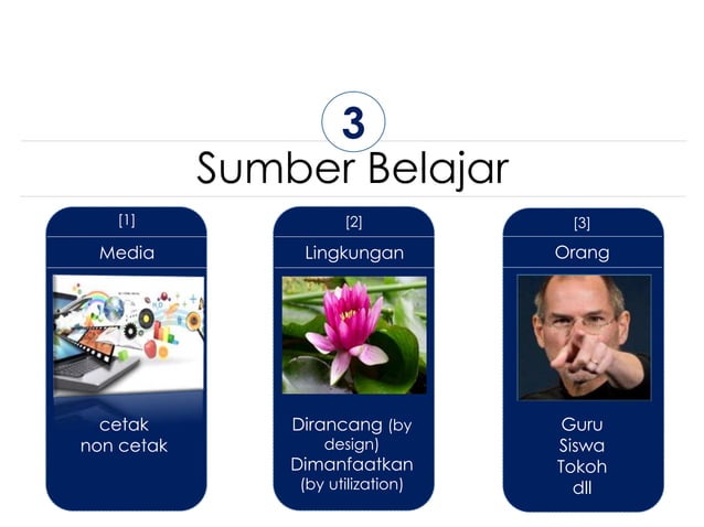 Pengembangan media & pengelolaan sumber belajar | PDF