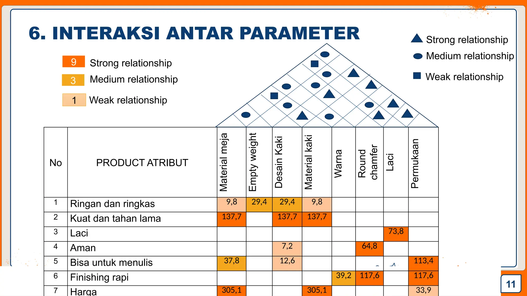 Pengembangan Meja Portable menggunakan QFD 2.pptx