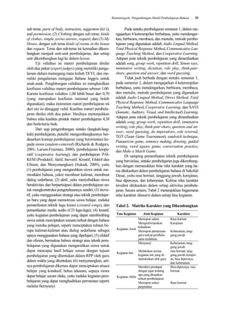 Pengembangan model pembelajaran_bahasa_inggris_ind | PDF