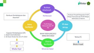 Pengembangan Modul Ajar kurikulum merdeka.pdf
