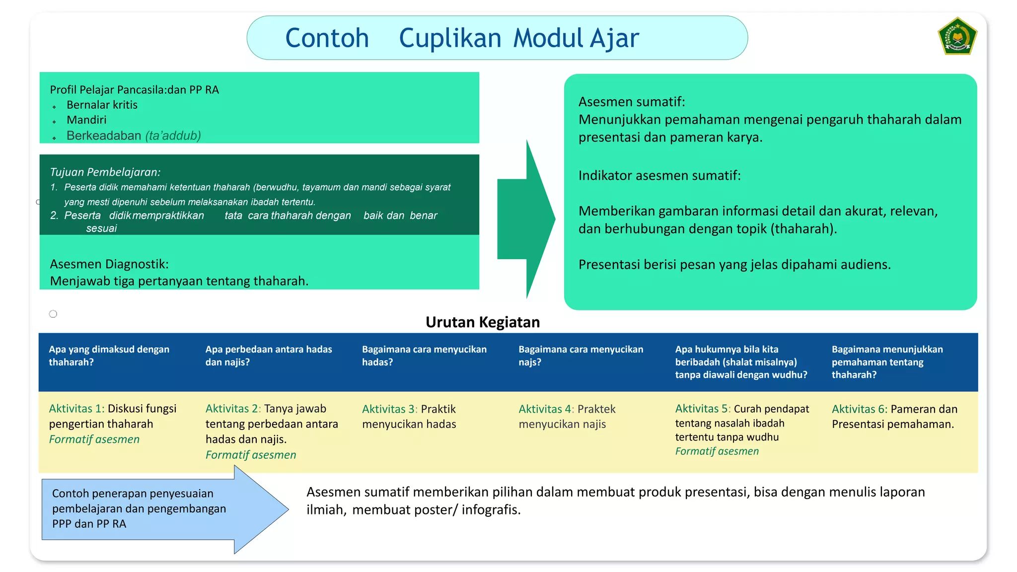 Pengembangan Modul Ajar PERGUNU.pptx