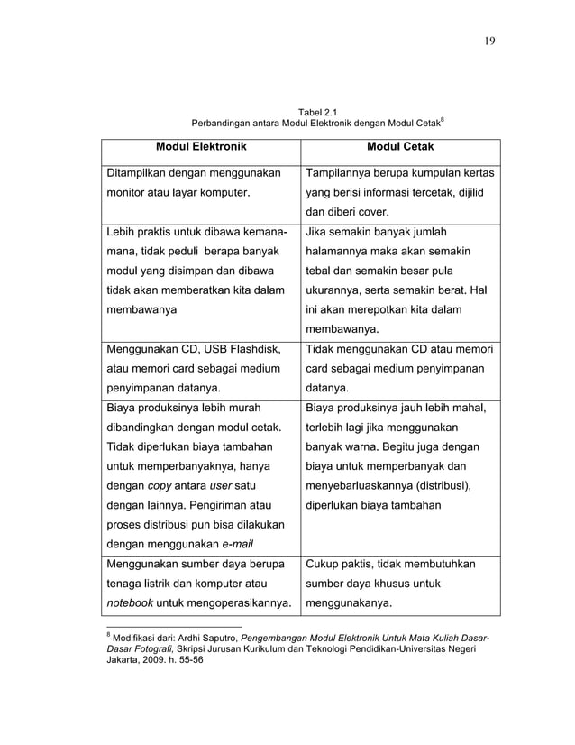 Pengembangan modul elektronik sebagai sumber belajar untuk mata kuliah ...