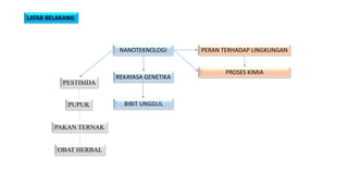 Pengembangan nanoteknologi dalam bidang pertanian | PPTX