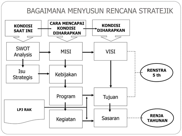 Pengembangan_ORGANISASI MAHASISWA_dikampus.ppt