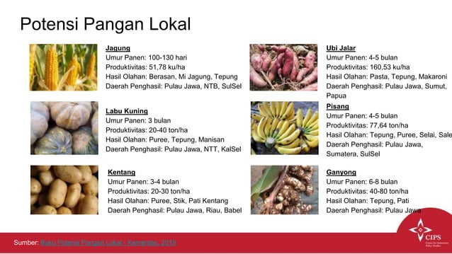 Pengembangan Pangan Lokal.pptx