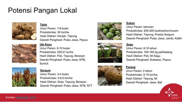 Pengembangan Pangan Lokal.pptx