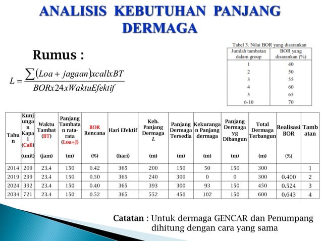 Pengembangan pelabuhan | PDF