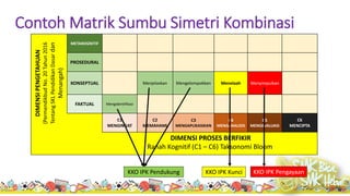 Pengembangan pembelajaran hots | PDF