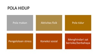 Pengembangan Pola Hidup Sehat Dalam Keluarga untuk kesehatan.pptx