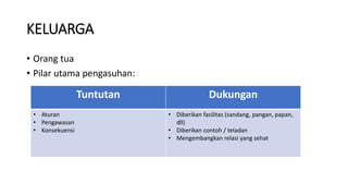 Pengembangan Pola Hidup Sehat Dalam Keluarga untuk kesehatan.pptx