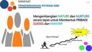Pengembangan potensi diri | PPSX