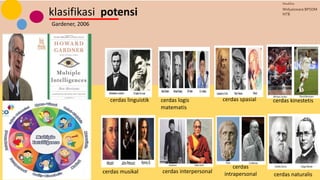 Pengembangan potensi diri | PPSX