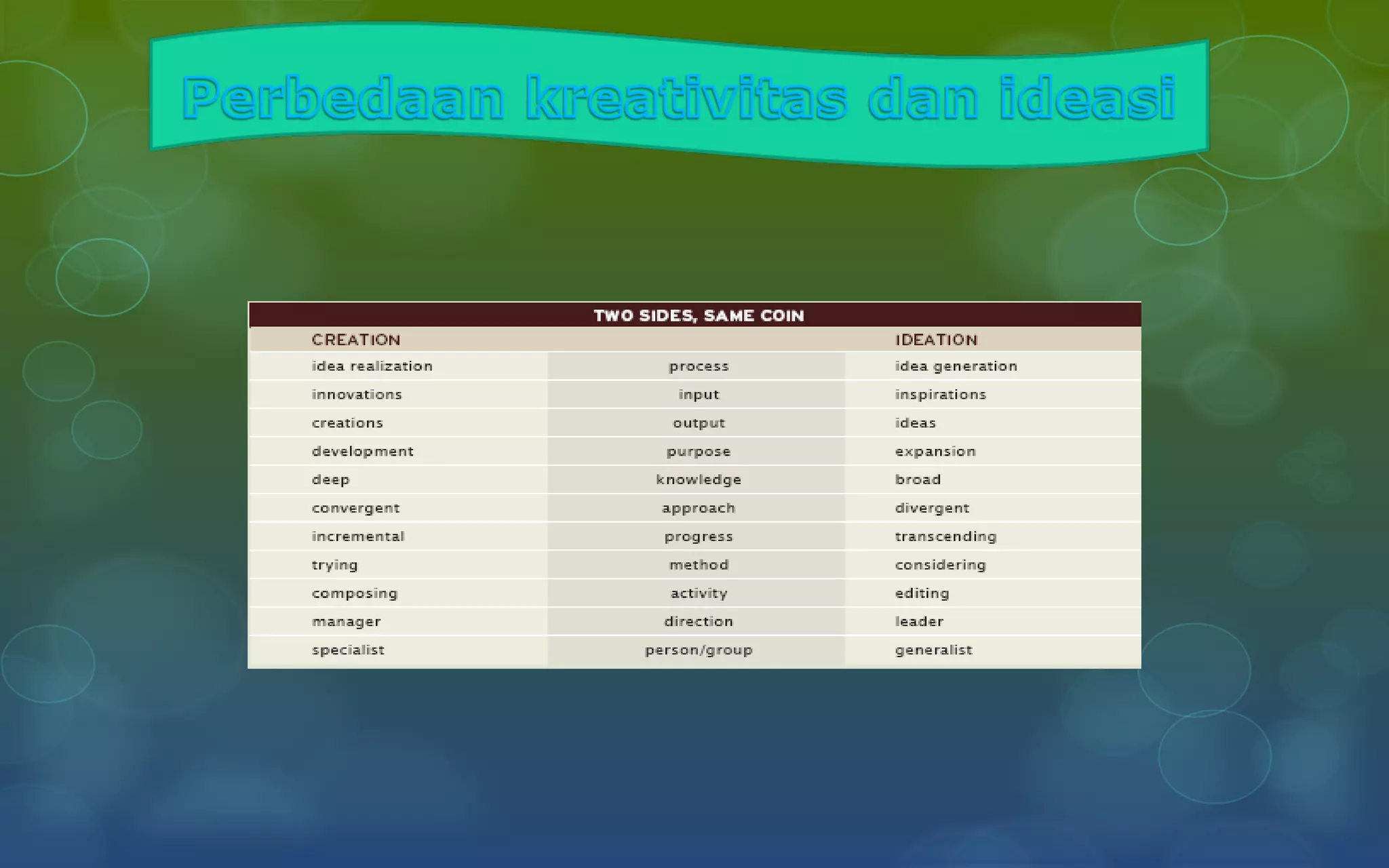 Pengembangan produk ide dan jasa | PPT