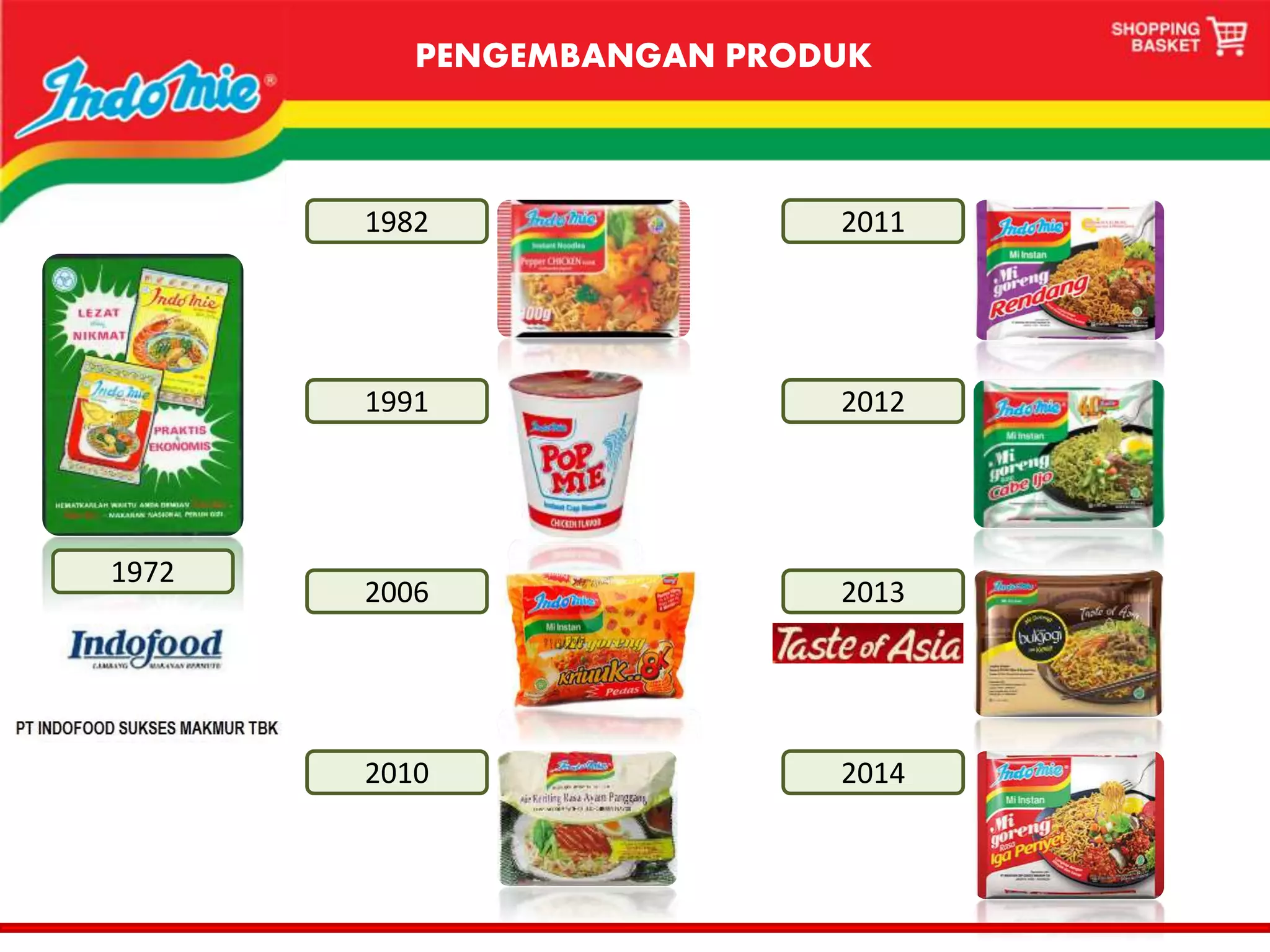 Pengembangan produk indomie | PPTX