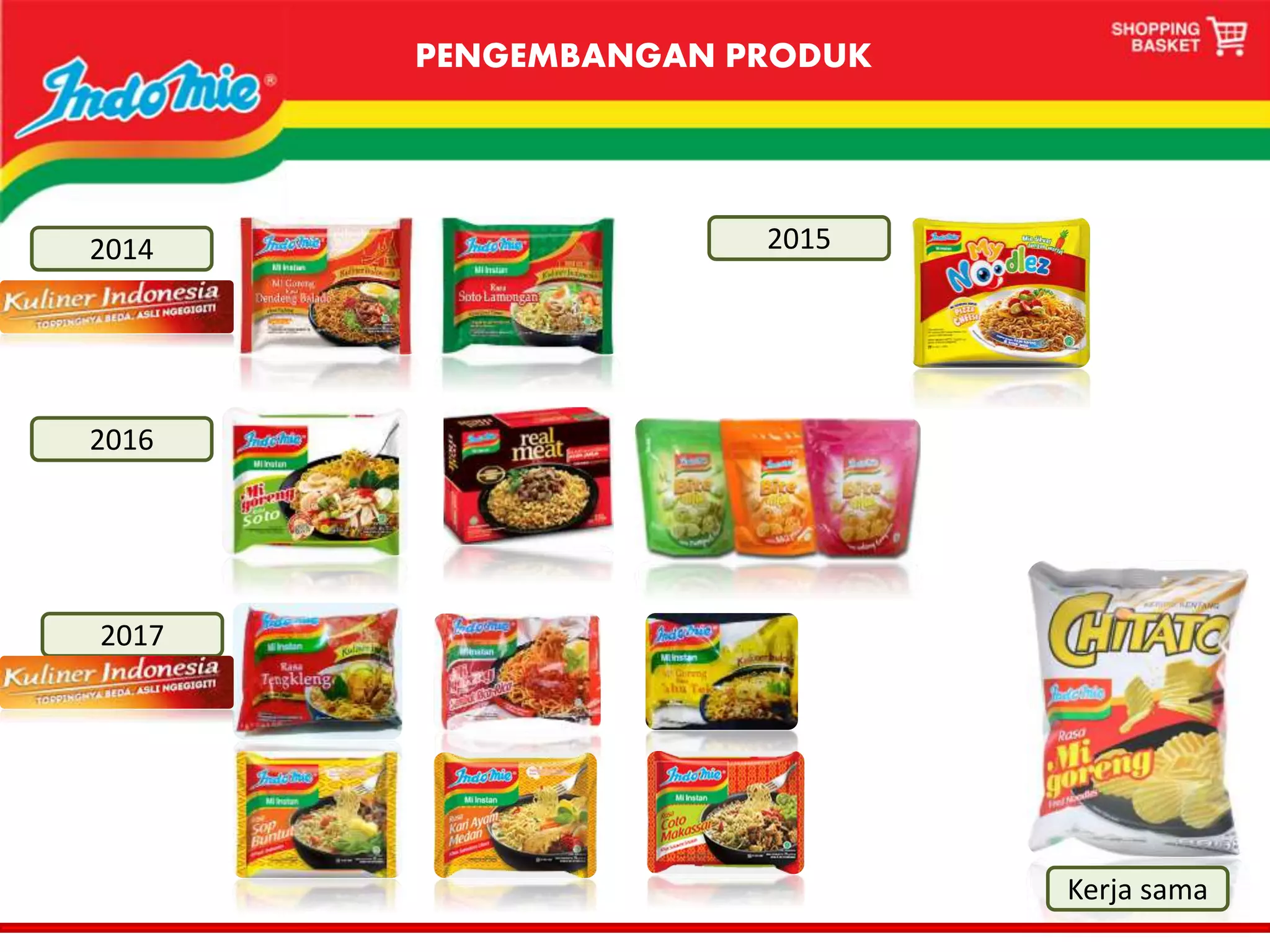 Pengembangan produk indomie | PPTX