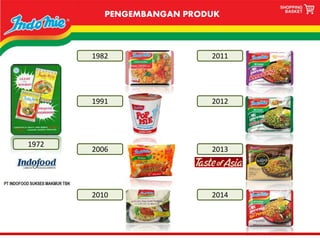 Pengembangan produk indomie | PPTX