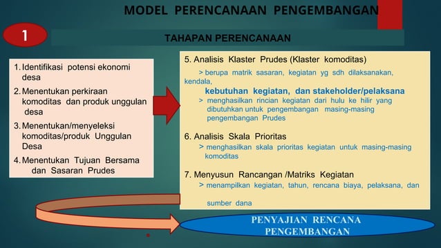 PENGEMBANGAN PRODUK UNGGULAN DESA (NAJIATI).ppt