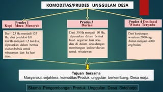 PENGEMBANGAN PRODUK UNGGULAN DESA (NAJIATI).ppt