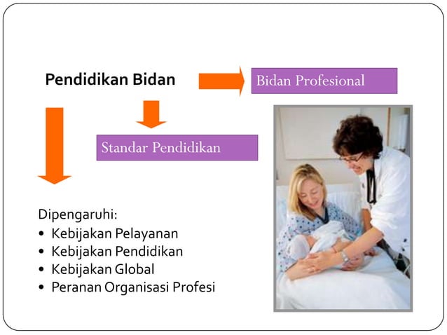 Pengembangan profesi bidan melalui pendidikan berkelanjutan | PPTX