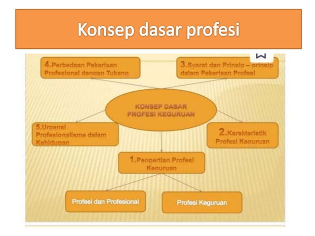 PENGEMBANGAN PROFESI GURU SD 1j (2).pptx