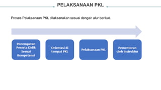 Pengembangan Program PKL bersama Dunia Kerja.pptx