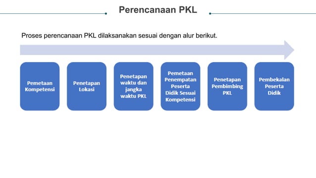 Pengembangan Program PKL bersama Dunia Kerja.pptx
