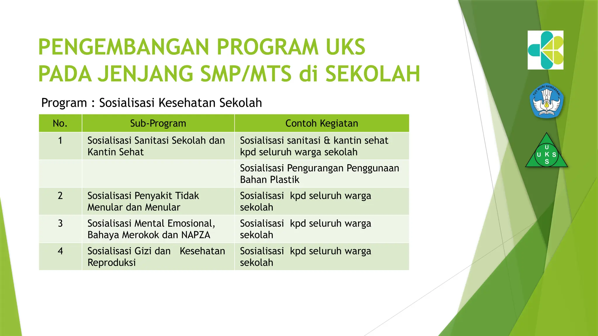 Pengembangan Program Usaha Kesehatan Sekolah SMP.pptx