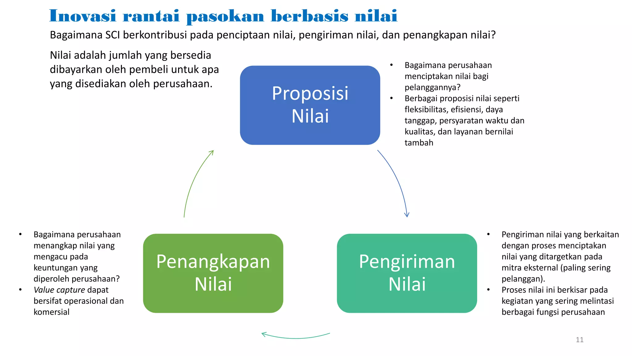 Pengembangan Rantai Nilai (Value Chain Development) | PDF