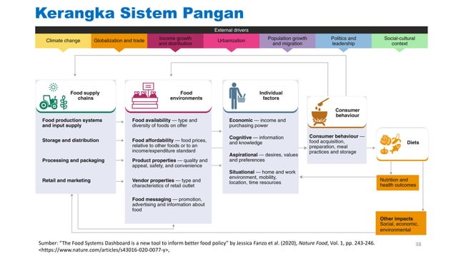 Pengembangan Rantai Nilai (Value Chain Development) | PDF