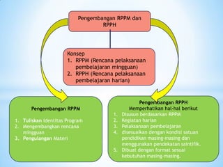 Pengembangan RPPM dan RPPH.pdf