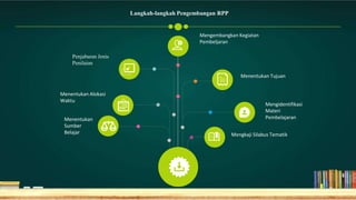 Pengembangan RPP, Prota, dan Prosem.pptx