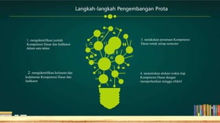 Pengembangan RPP, Prota, dan Prosem.pptx