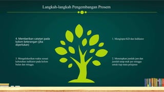 Pengembangan RPP, Prota, dan Prosem.pptx
