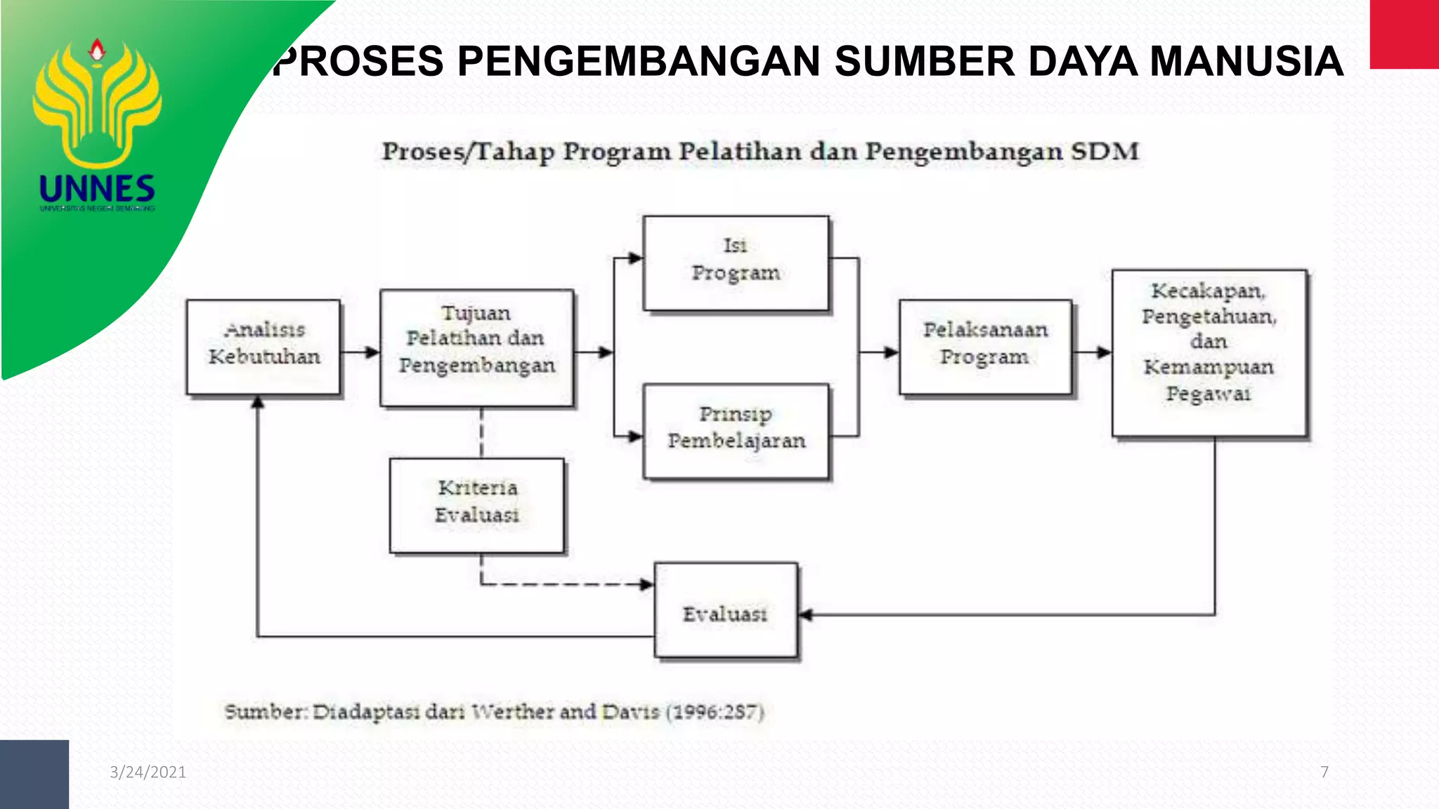 Pengembangan SDM | PPTX