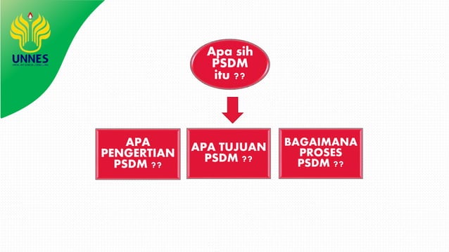 Pengembangan SDM | PPTX